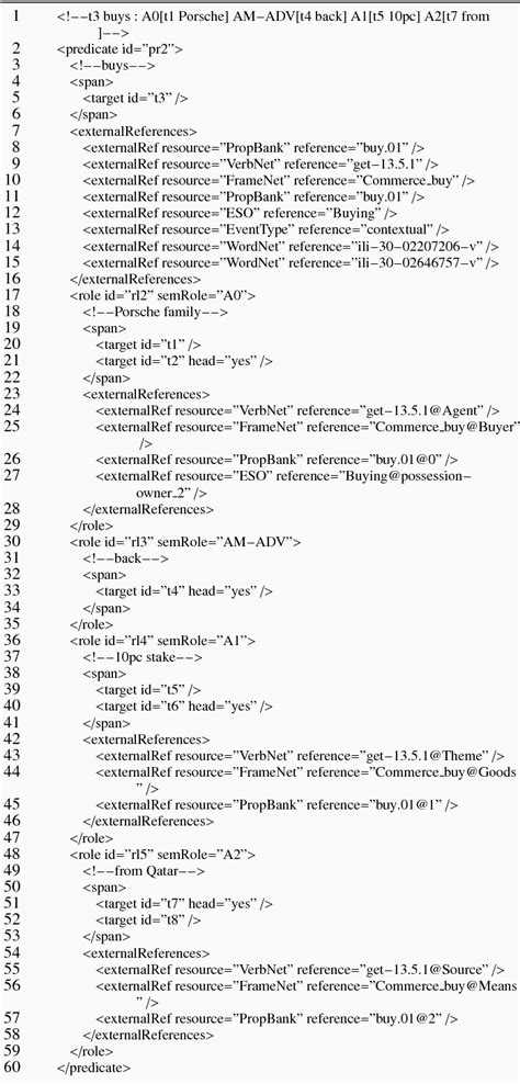 Figure 1 From Building Event Centric Knowledge Graphs From News
