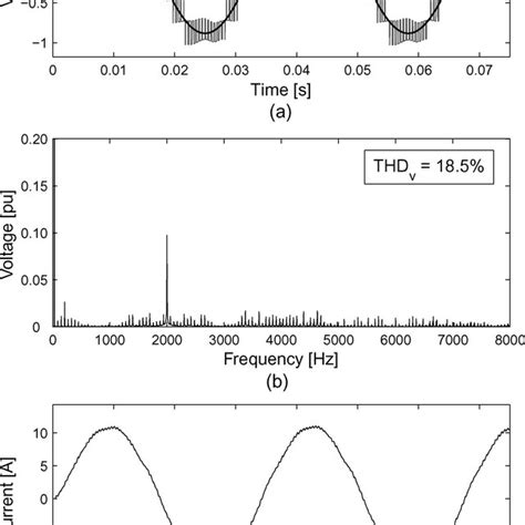 Typical Multilevel Inverter Operation A Output Voltage B Output Download Scientific