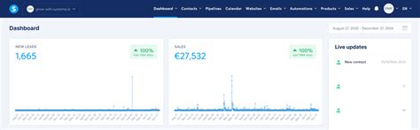 Beginners Tutorials And Certification