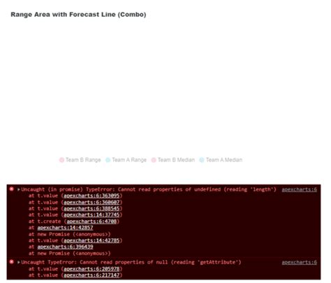 RangeArea Chart Error When Toggle All Series Issue Apexcharts Apexcharts Js GitHub