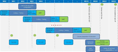 Agile敏捷开发管理salesforce项目（第一篇） 4大核心价值观12条原则the Agile Manifesto 4