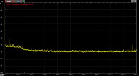 Waveforms Tools With The AD And EEBoard The Spectrum Analyzer Digilent Blog