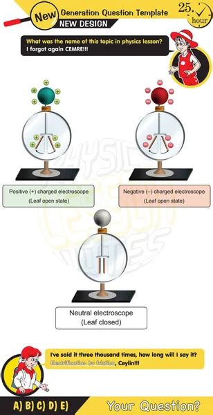 Physics Electroscope Electrically Charged Objects Positive Negative