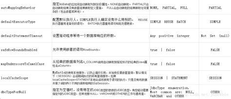 sqlmapconfig xml配置文件详解 web3 sqlmap config manual xml csdn博客