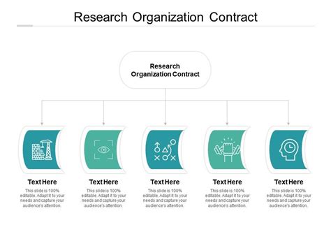 Research Organization Contract Ppt Powerpoint Presentation Gallery