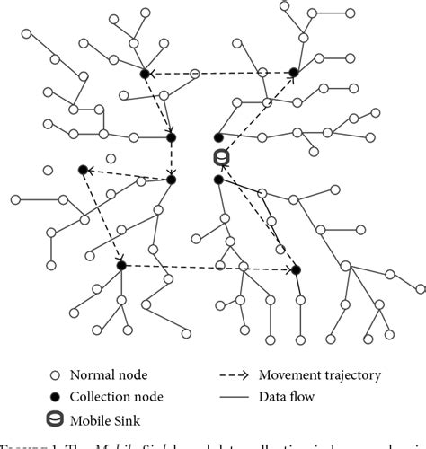 Figure 1 From Designing Constrained Trajectory Based On Maximizing