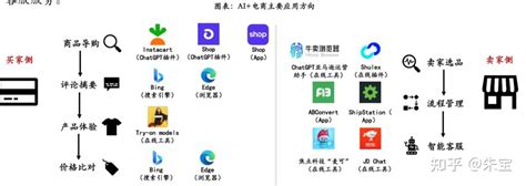人工智能系列专题之AI电商GPT赋能电商应用案例合集AI 跨境电商课件课程面面观 知乎