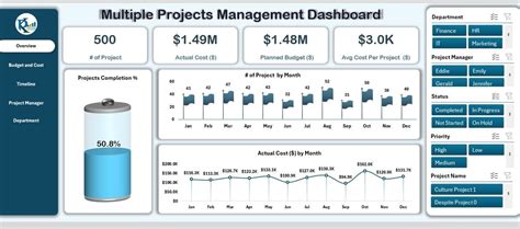 Multiple Projects Archives Pk An Excel Expert