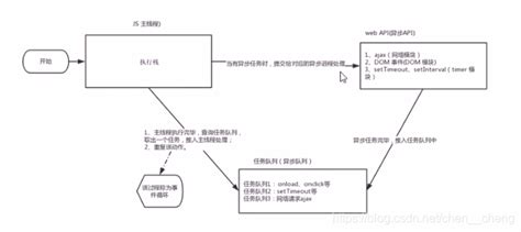 Javascript Js执行机制 个人文章 Segmentfault 思否