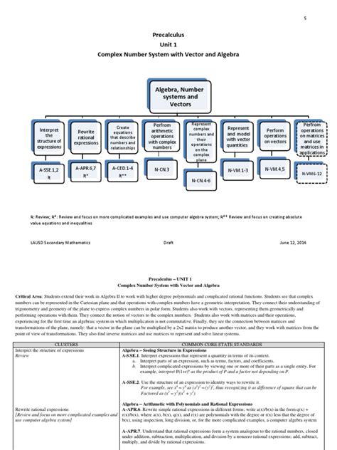 Precalculus Curriculum Maps 6 12 14rev Pdf Complex Number