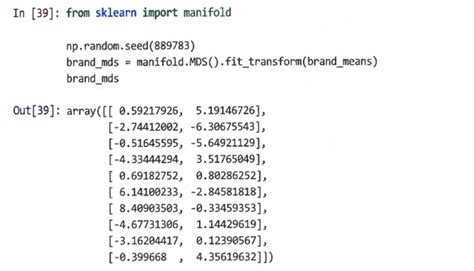 [python For Marketing Research And Analytics] 9장 정리