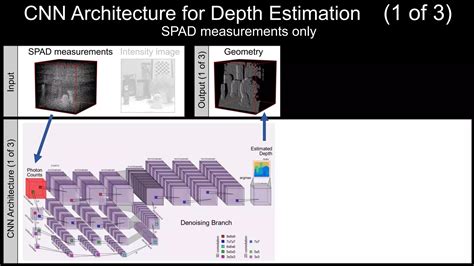 Single Photon 3d Imaging With Deep Sensor Fusion Pptx 3 D Graphics Computer Software And