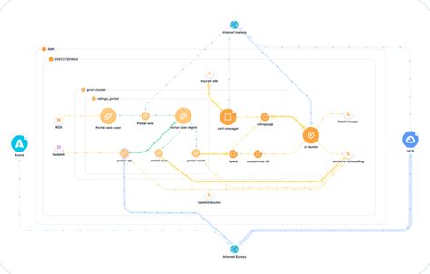 Inside Upwind Give Us An Hour And Well Show You What Youve Been Missing Upwind
