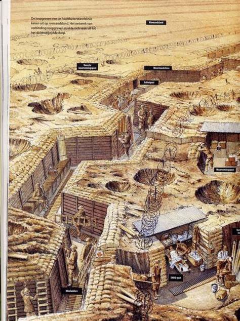 Loopgraven Military Tactics Military Art Military History Modern