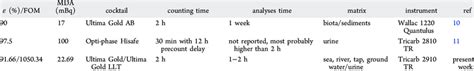 Comparison Of Different Lsc Methods Download Table