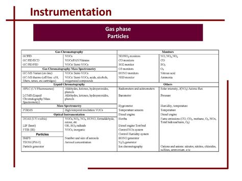 The Euphore Simulation Chambers Ppt Download