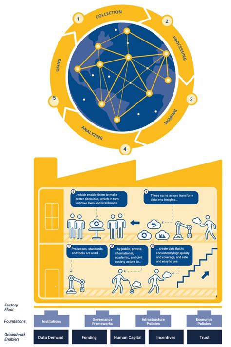 Frank Kumli On Linkedin Innovation Data Dataecosystem Ecosystems
