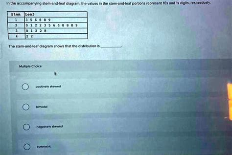 SOLVED In The Accompanying Stem And Leaf Diagram The Values In The Stem And Leaf Portions