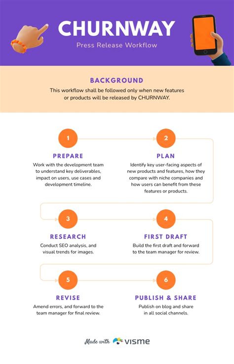 Press Release Workflow Flowchart Template Visme