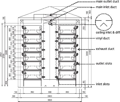 Figure 1 From Ventilation Design For A Chick Incubator Using