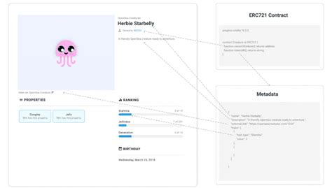 Nft Metadata Storage How To Store Nft Metadata