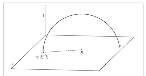 Hyperbolic Geodesics In The Upper Half Space Model Download Scientific Diagram
