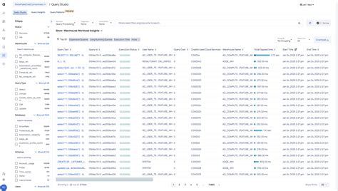 Snowflake Query Studio Acceldata Data Observability Cloud