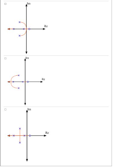 Solved Which Of The Follow Root Locus Plots Isare Valid