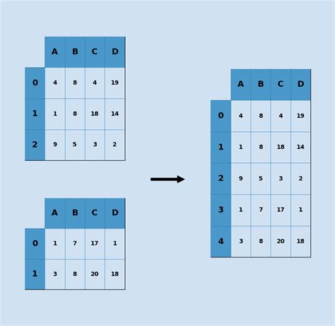 concat dataframes with different column names printable online