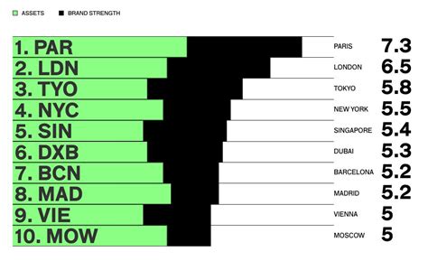 free modern data driven bar chart powerpoint template artofit