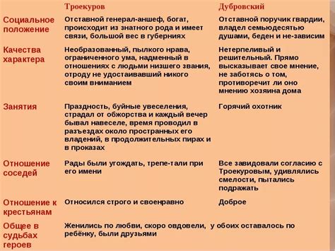 Сравнительная таблица героев дубровский и троекуров