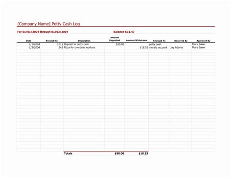 Goodwill Donation Worksheet Lovely Salvation Army Valuation Db Excel