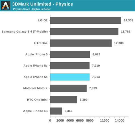 AnandTech Does Detailed Arm Bit Vs Bit Performance Comparison Conclusion There Are