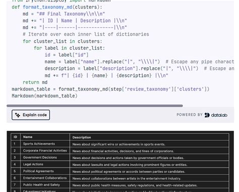 12 LLM Projects For All Levels DataCamp