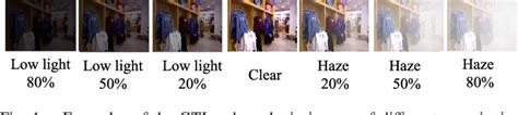 Figure From Fpga Based Low Visibility Enhancement Accelerator For