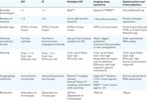 Comparison Of Imaging Techniques Download Scientific Diagram