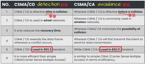 Cissp Exam Outline Domain 4