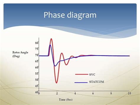 Statcom Pptx Gas And Electric Home Utilities