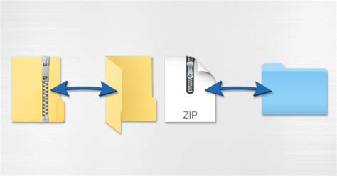 How To Compress A Folder Without Losing Data 2025