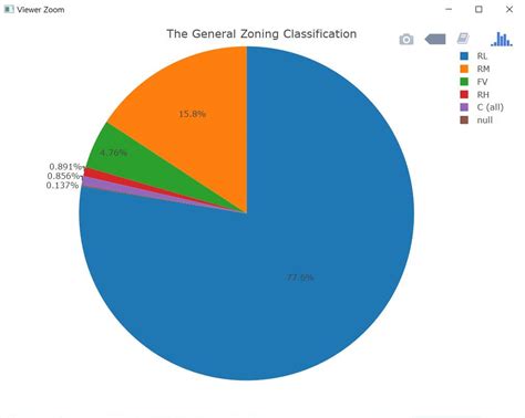 이부일 [ r공부 plotly 패키지를 이용한 원그래프 ]