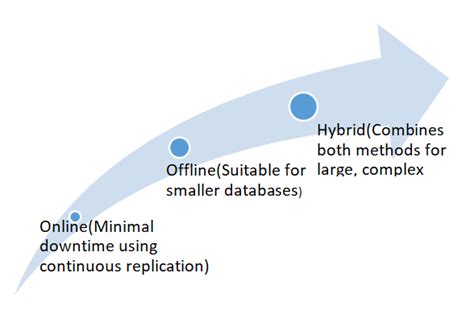 Migrate Oracle Database To Azure Cloud Ralantech
