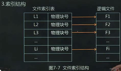 文件系统详解 csdn博客