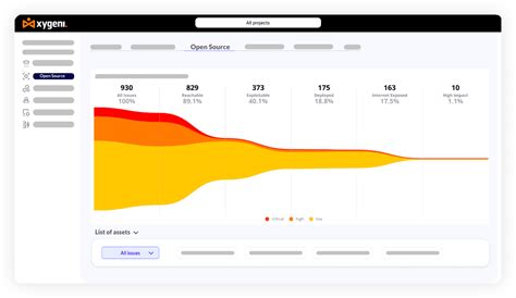 Xygeni Open Source Security Xygeni Security
