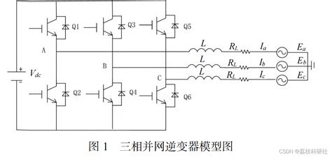 基于空间矢量脉宽调制（svpwm）的并网逆变器研究（simulink） Csdn博客