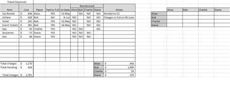 Splitwise Excel Template
