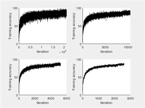 Use Parfor To Train Multiple Deep Learning Networks Matlab Simulink