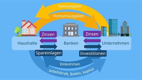 Wirtschaftskreislauf einfach erklärt mit Video