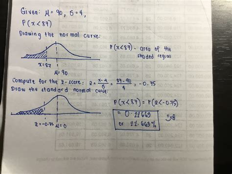 Solved Assume The Random Variable X Is Normally Distributed With Mean Course Hero