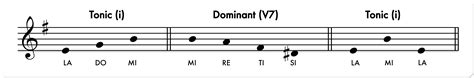 Getting Started With Pattern Teaching A Guide For Choir Teachers The