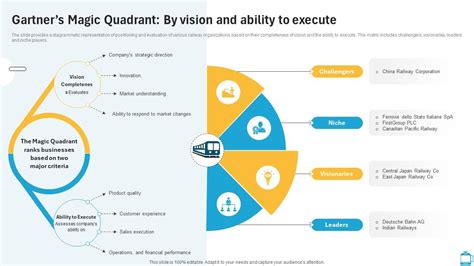 Gartners Magic Quadrant By Vision And Ability To Execute Railway
